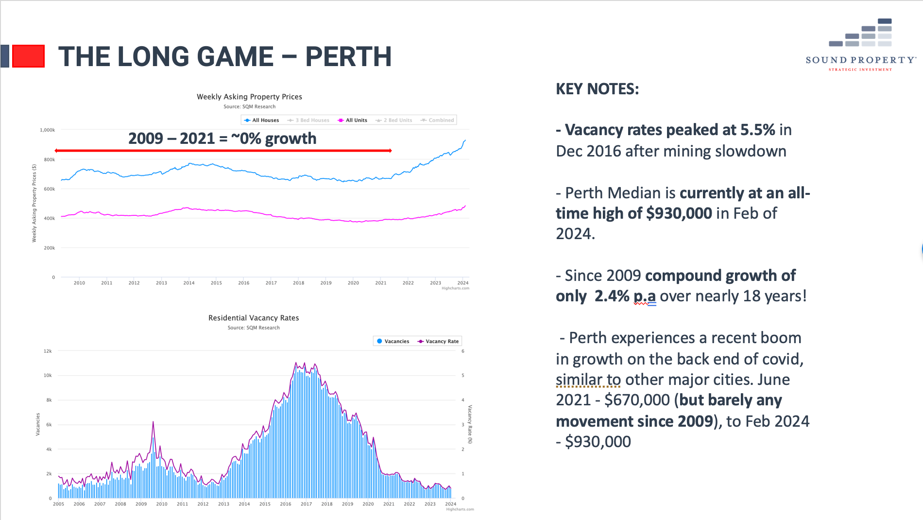 Prospering from Australian Property Trends: A Long-Term Perspective - Sound Property